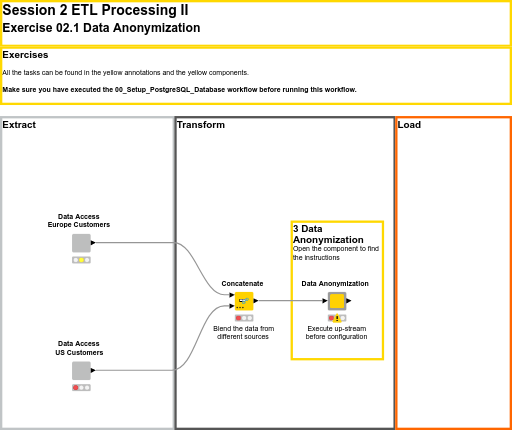 02.1_Data_Anonymization — NodePit